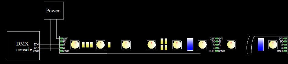Learning DMX512 Digital led strip, How to wire when editting address ...