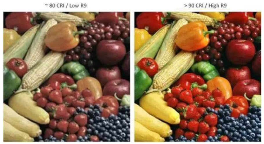 Does the higher the luminous efficacy of the LED, the lower the color ...