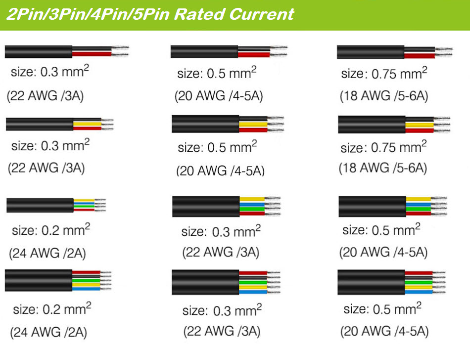 IP68 Water-resistant connector|Greeled